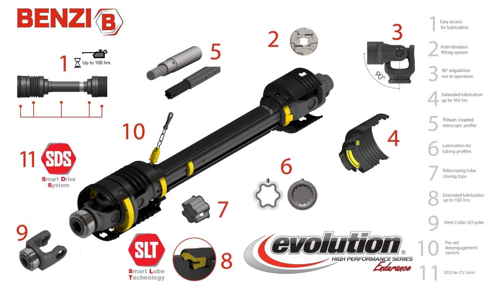 October 2024 – CVH wideangle PTO drive shaft | BENZI