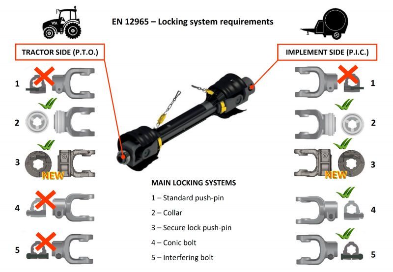 New locking system SECURE LOCK: the ideal solution to comply with the ...